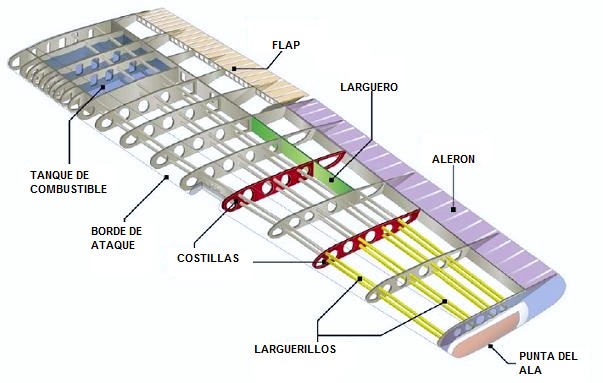 Tema 4: FLUJOS CORTANTES EN VIGAS SIMÉTRICAS- Estudio de Chapas Abiertas