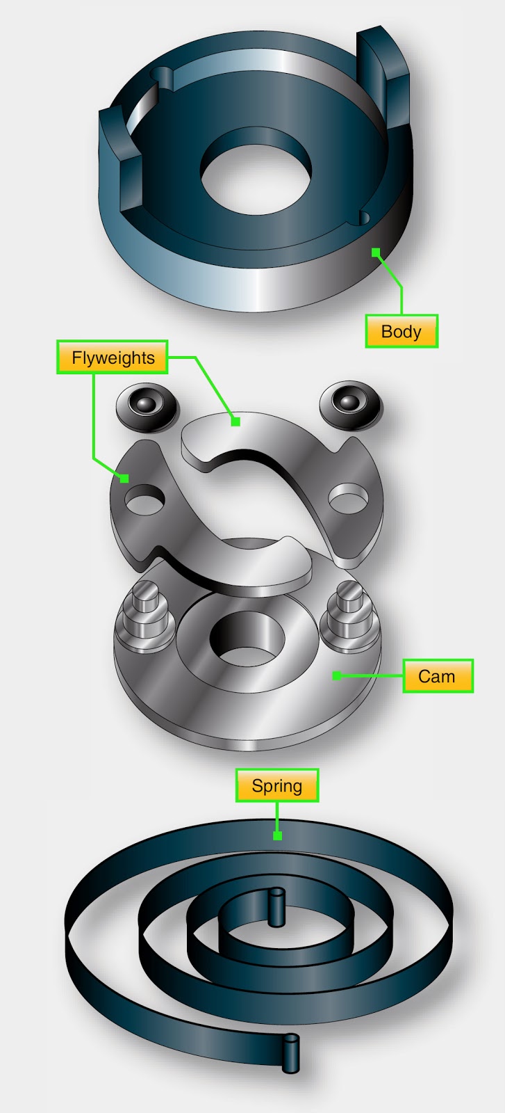 Aircraft Reciprocating Engine Auxiliary Ignition Units | Aircraft Systems