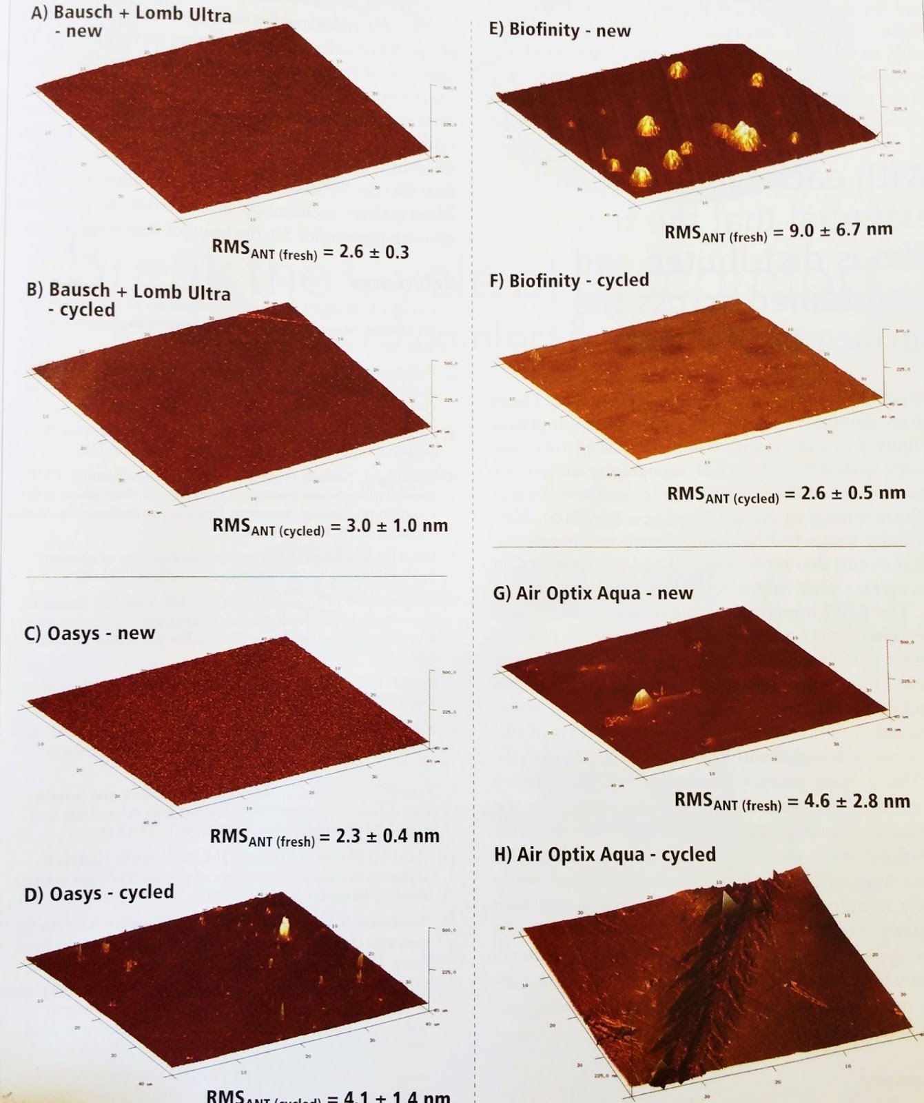 Lots of Love for B+L Ultra in the Latest Contact Lens Spectrum Special ...