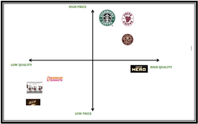BRAND AUDIT BLOG STARBUCKS VS COSTA COFFEE: COMPETITORS : MAPPING
