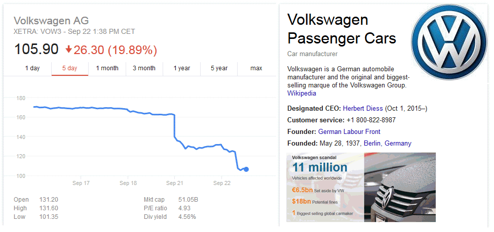 Time-Price-Research: 09/01/2015 - 10/01/2015