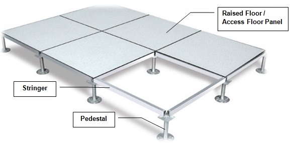 Raised Floor, Lantai Yang Tepat Untuk Ruang Server Dan Data Center ...