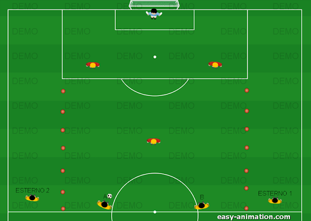 Coach Calcio: Attaccare lo spazio con gli esterni