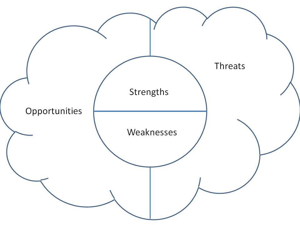 Jon Harvey Associates: Time to swap the SWOT?