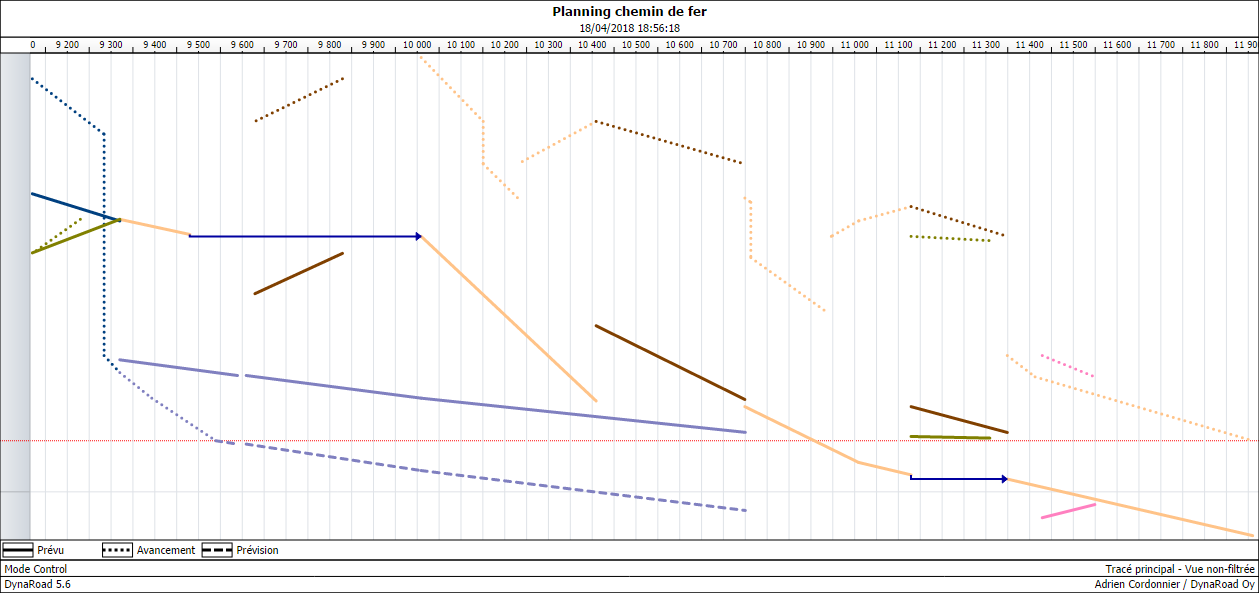 A Palme d'or for time-chainage planning