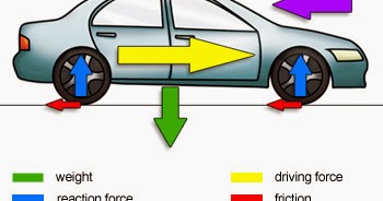 Uso de Recursos Educativos Abiertos para AICLE: Forces 2º ESO