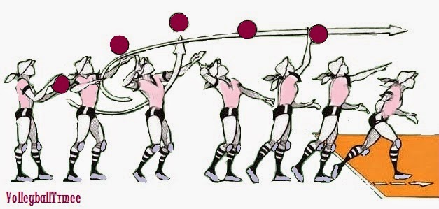 Educacion Fisica Mp: El saque por arriba.