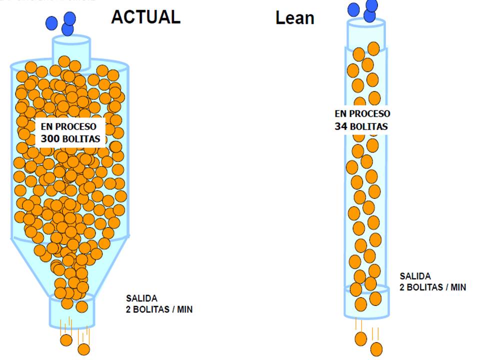 Ingenieria Industrial.: Lean Manufacturing ( "producción ajustada")