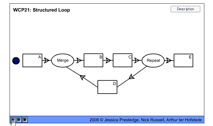 Workflow Sample: Episode 519: What is Automation of Business Process ...