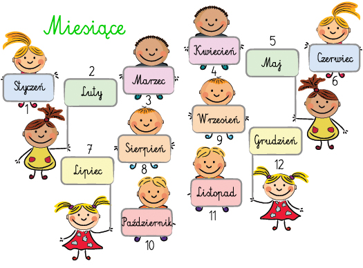 BLOG EDUKACYJNY DLA DZIECI: PORY ROKU, MIESIĄCE (NAUKA MIESIĘCY DLA DZIECI)