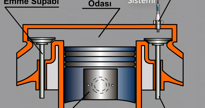 T Tipi Motor Nedir? T Tipi Supap Mekanizması