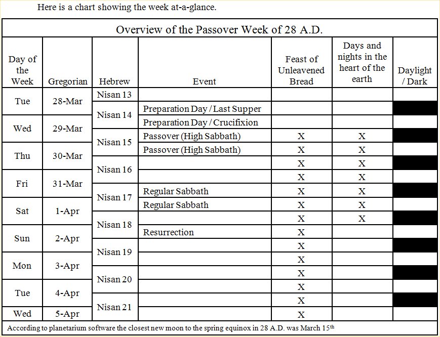 Events in the Life of Jesus: The Birth, Baptism, Crucifixion, and ...