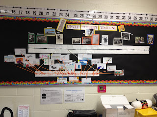 PONDERING PEDAGOGY: The Uncle Reuben Project - Year 1