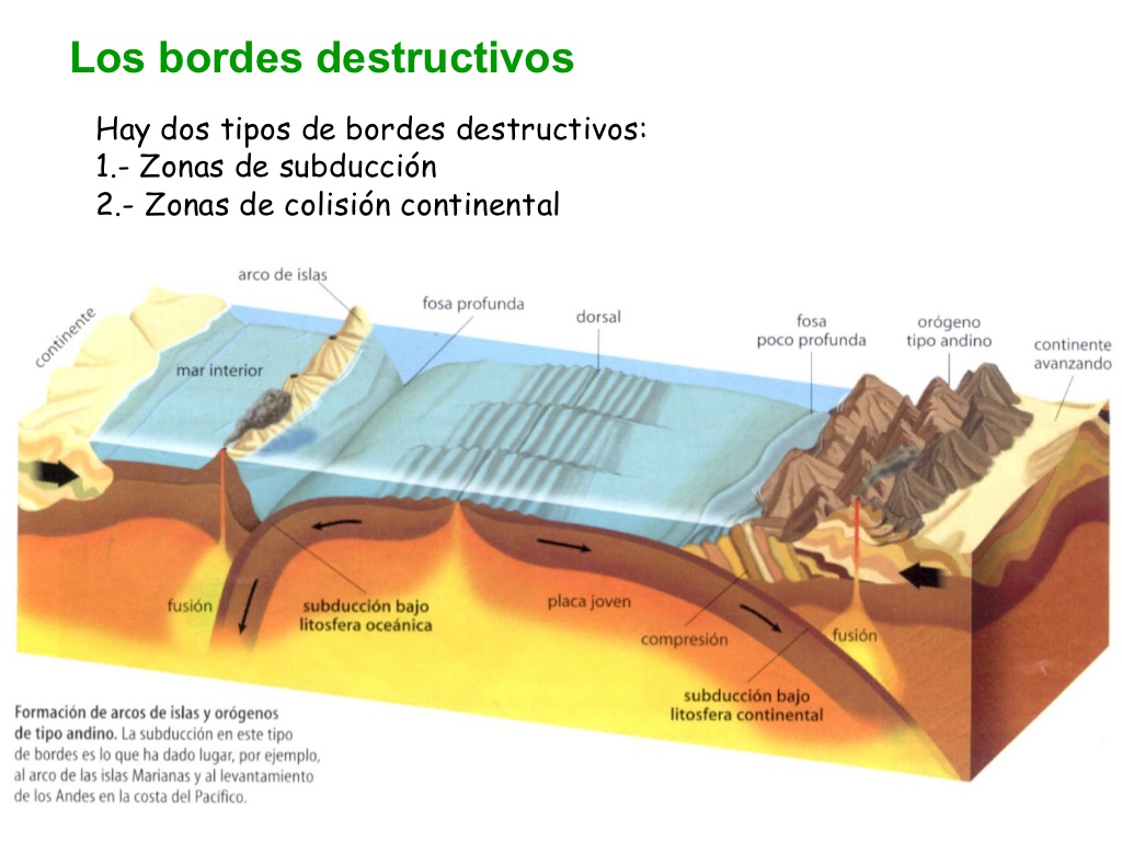 WEBQUEST ALHUCEMA: MAQUETAS SOBRE LOS DISTINTOS BORDES DE PLACAS