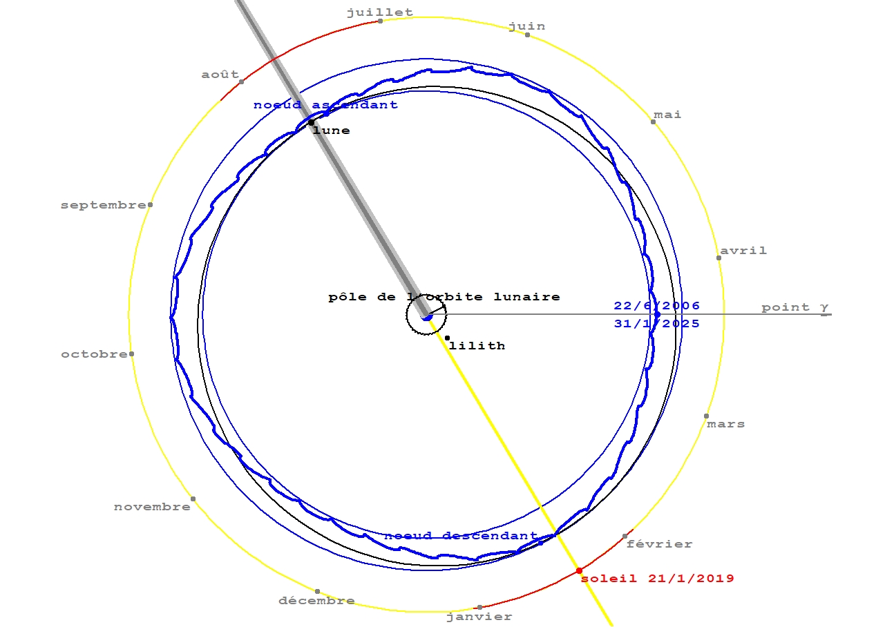 Astro-Alps: l'orbite de la Lune autour de la Terre: des contorsions ...