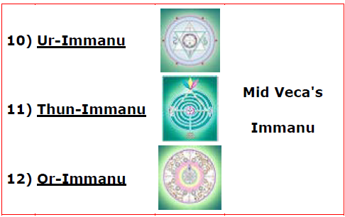 Veca Codes ~ Ascension Dictionary