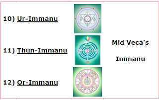 Veca Codes ~ Ascension Dictionary