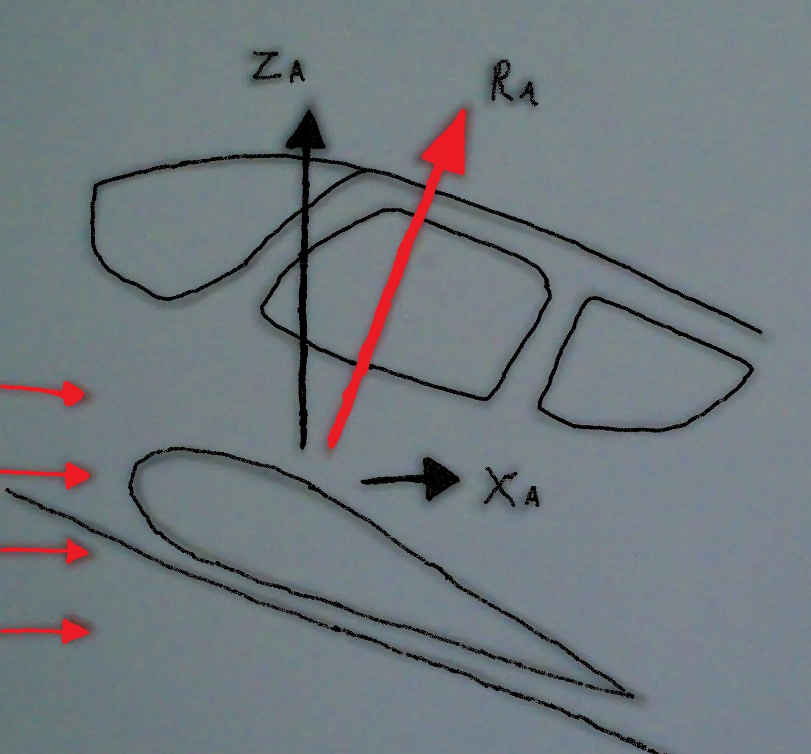 TPE Aerodynamisme Dakar: II/ Forces aérodynamiques