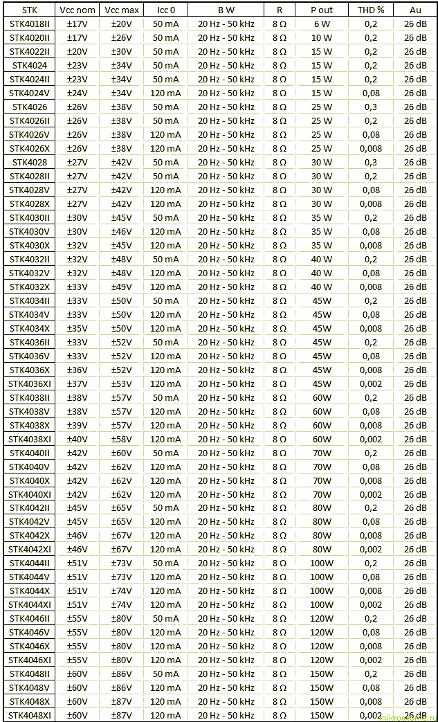 circuitos - Electrónica de potencia