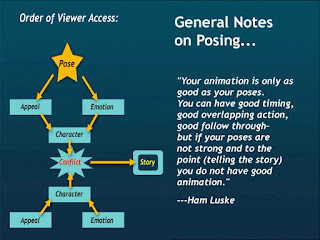 Timan lal: Fundamental Pose