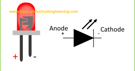 Basics of LED - Light Emitting Diode - Basics of Electrical Engineering