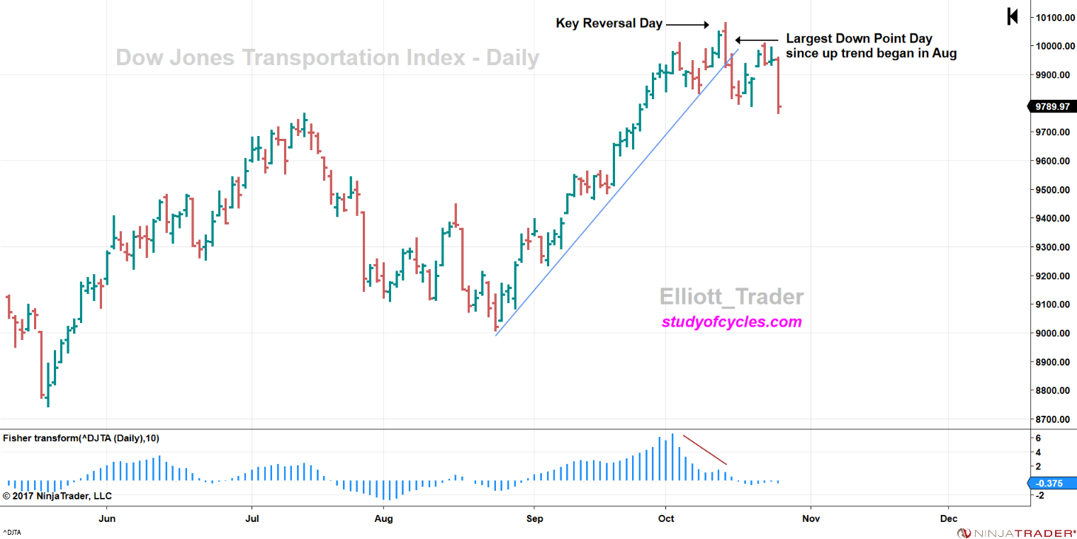 Elliott_Trader: How To Tell - Part 2