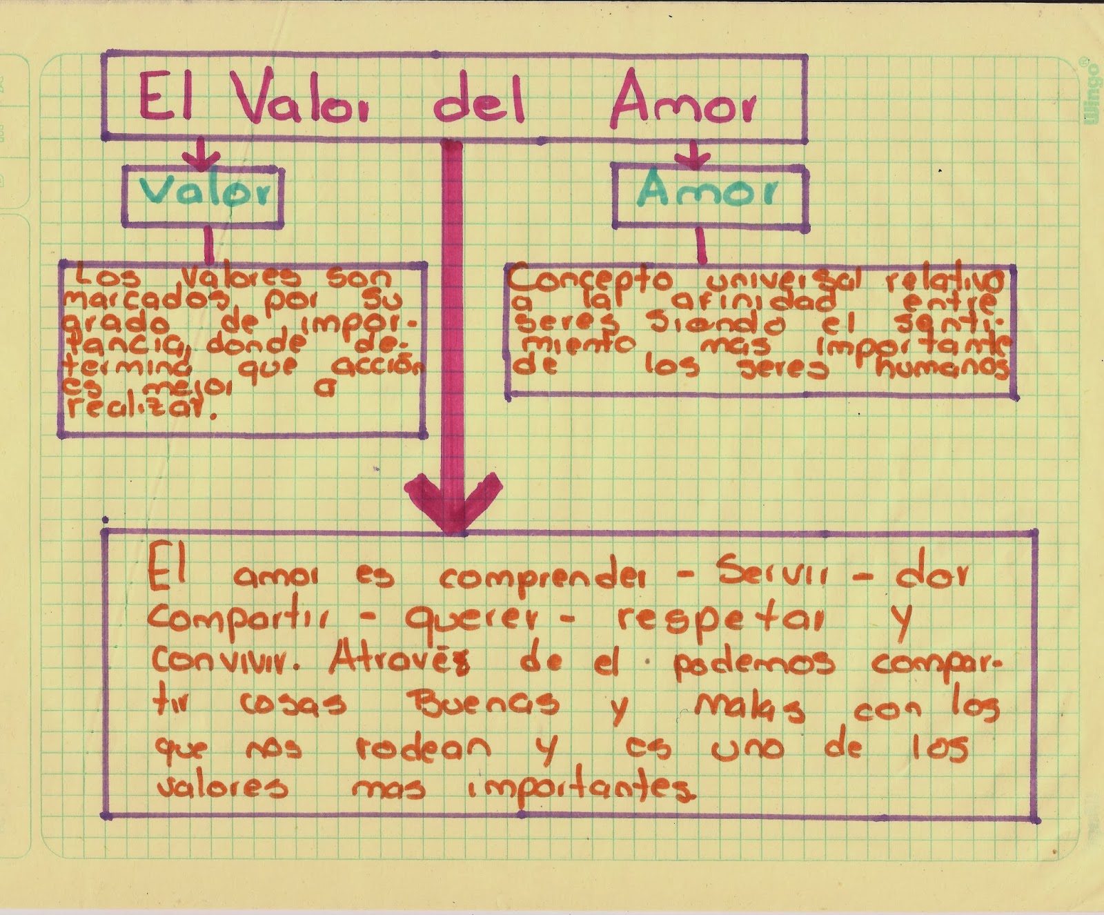 BLOG DE NATALIA JARAMILLO BECERRA: ETICA - EL VALOR DEL AMOR