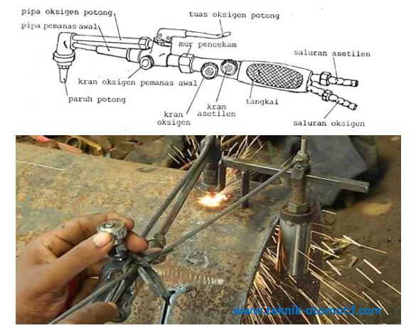 Pemotongan Logam Dengan Menggunakan Las Oxcy Asetelyne (Las Karbit ...