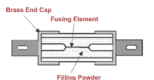 Power Transmission: What are HRC Fuses and how they are superior to ...