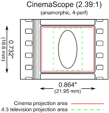 What is CinemaScope? - Films trailers blog