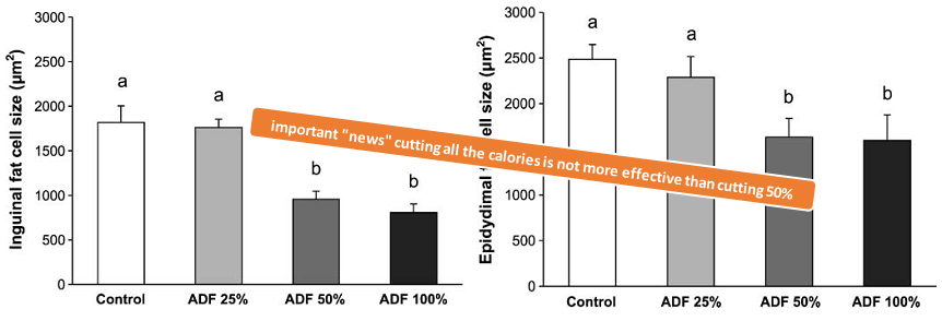 Alternate Day Fasting Diet Varady Krista