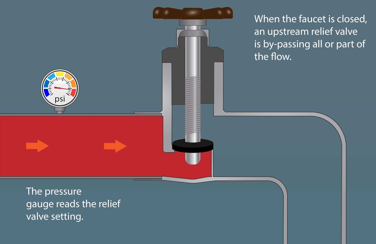 Flint Hydraulics, Inc.: Flow & the path of least resistance