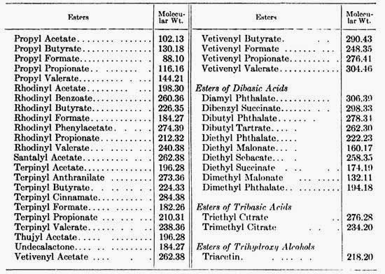 DETERMINATION OF ESTERS