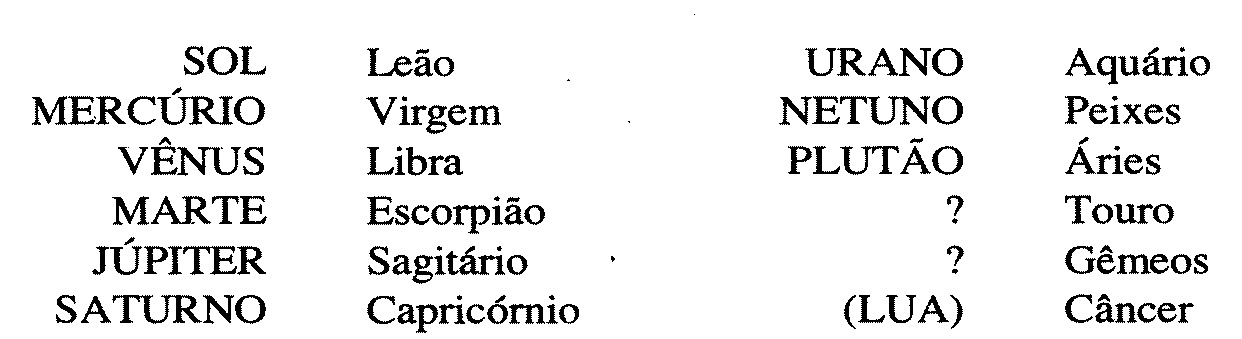 Aldebahran - Estudos de Astrologia: Focalização Através das Regências ...