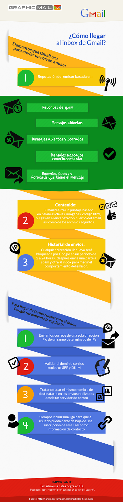 El blog del Email y SMS Marketing: Infografía: Como llegar al inbox de ...