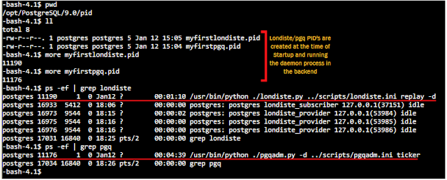 Relational Database Technologies: Londiste Replication with PostgreSQL 9.0