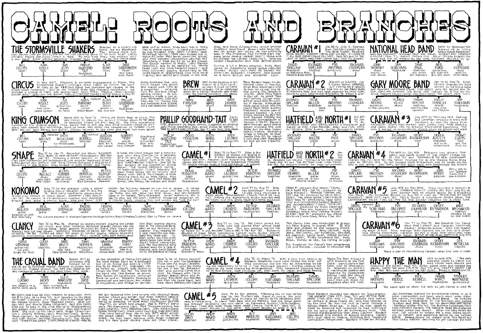 Pete Frame’s Rock Family Trees