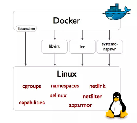Xml and More: Docker: Differences between Container and Full VM