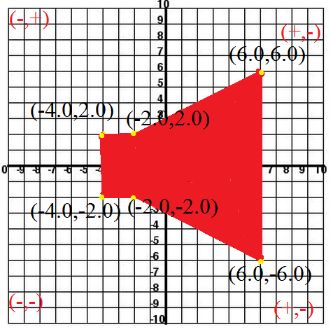 C++ openGL #09: Draw Quads Strip ~ Take a new steps in programming world