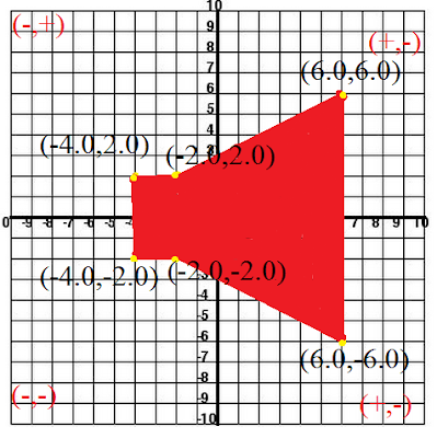 C++ openGL #09: Draw Quads Strip ~ Take a new steps in programming world