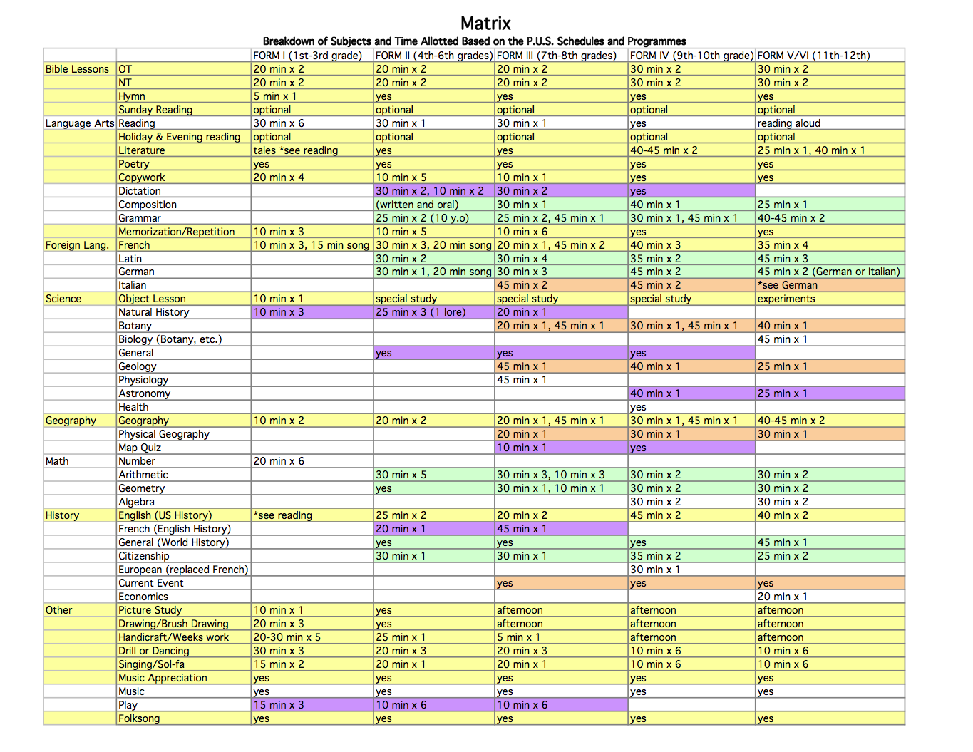 My Matrix - Sabbath Mood Homeschool