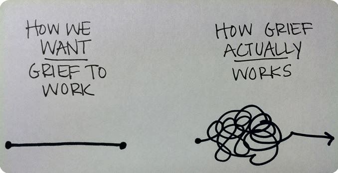 One Day At A Time: The Real Stages of Grief