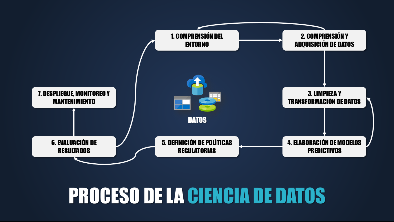 [Azure Machine Learning] El proceso de la Ciencia de Datos | Epicalsoft ...