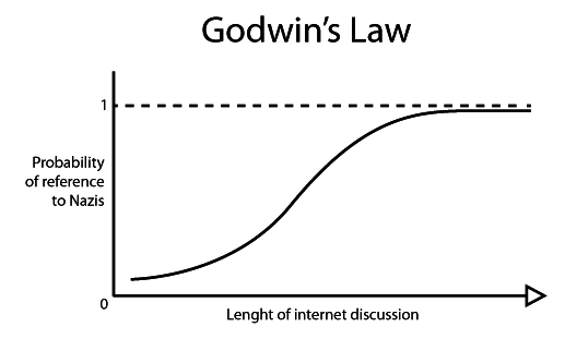 French Touch: C’est quoi, un point Godwin