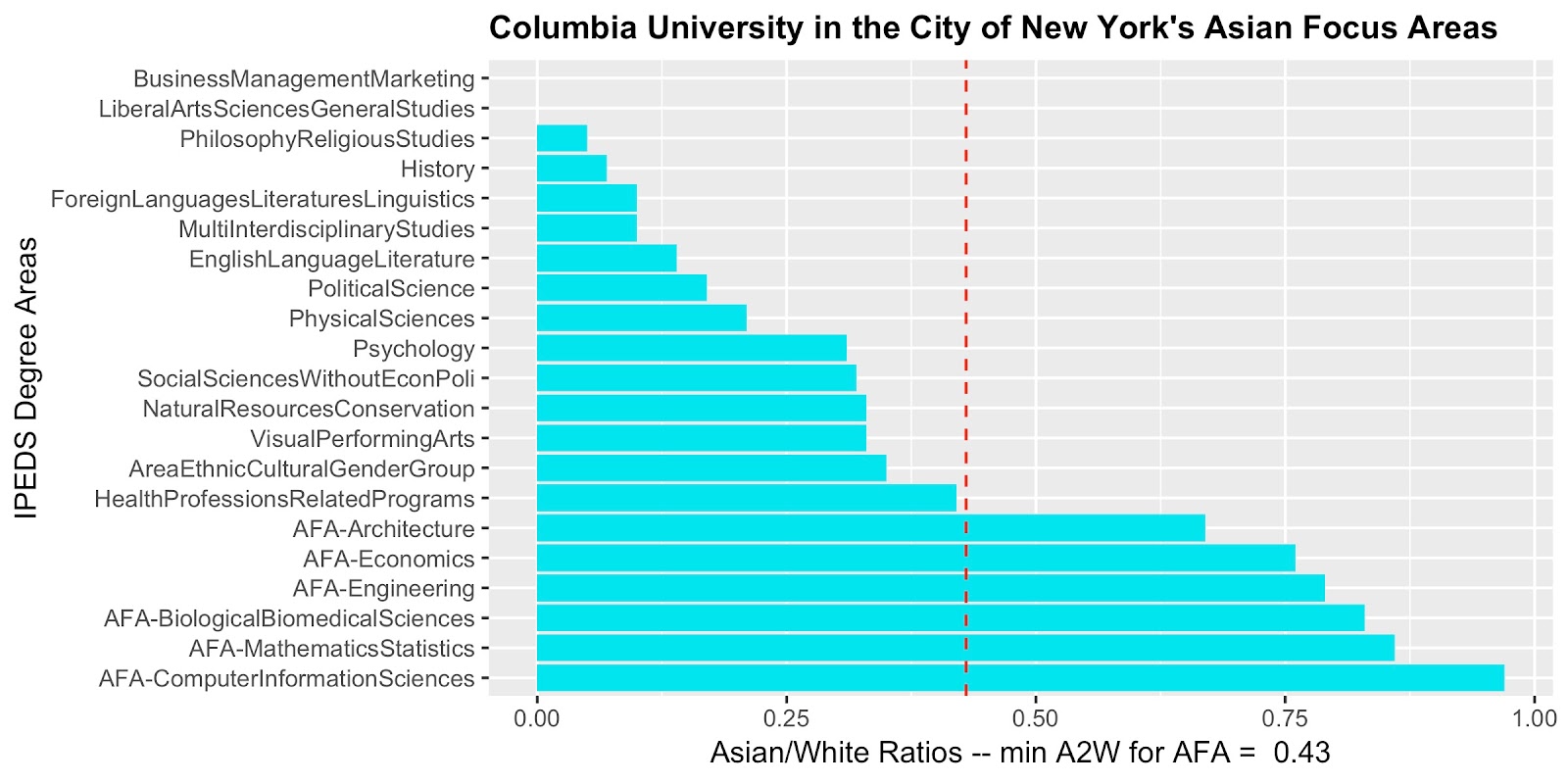TECH-Levers: Columbia University Exhibits for Asian Focus Areas