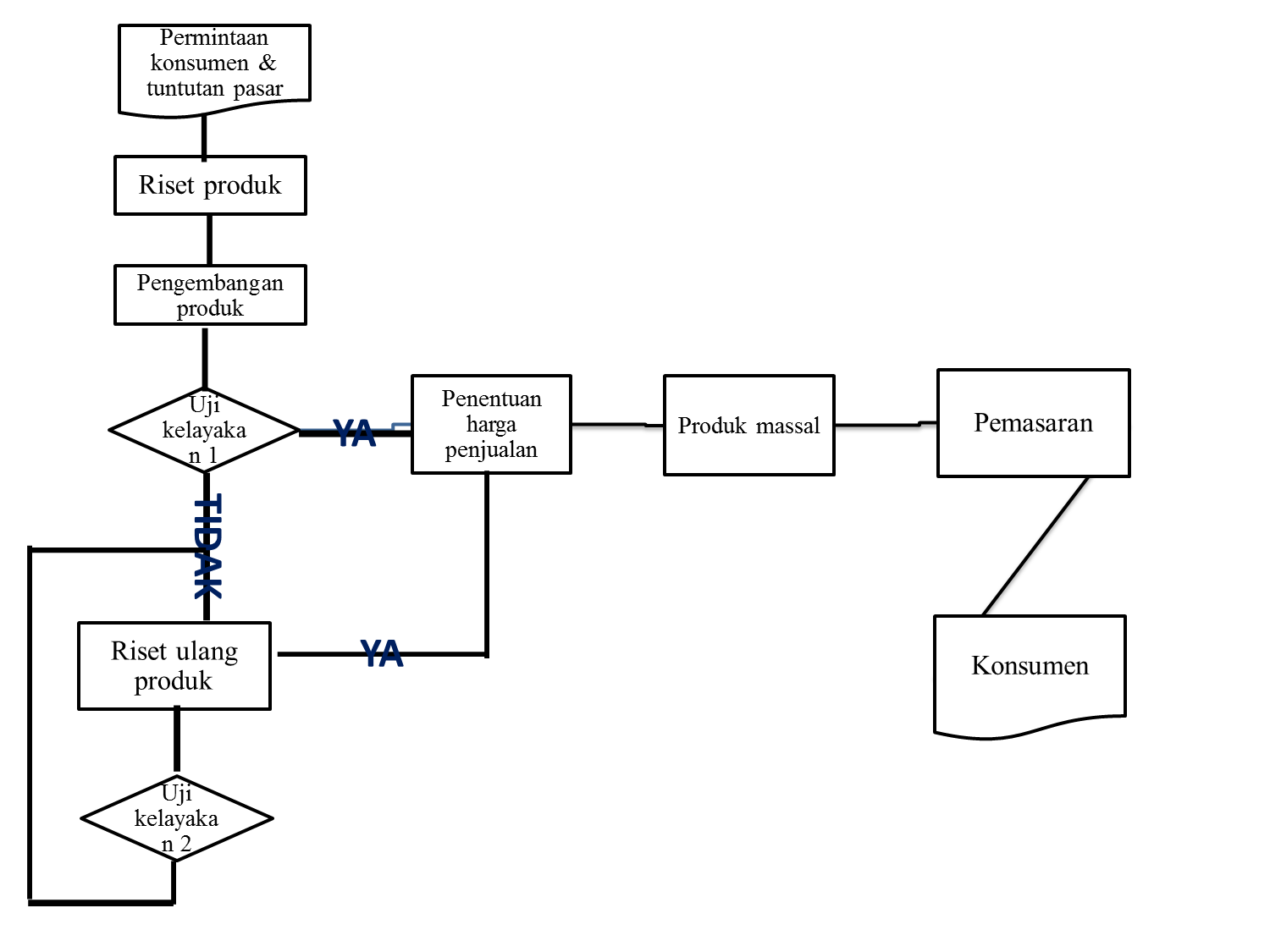 BERBAGI ILMU: APLIKASI-APLIKASI SIKLUS PRODUKSI DAN KEUANGAN
