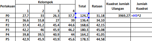 Achyar Fadsy: Contoh soal Rancangan Acak Lengkap (RAL)