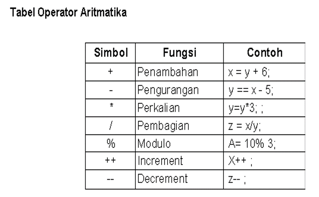 PENGANTAR PEMROGRAMAN BAHASA C - Ala ilmu