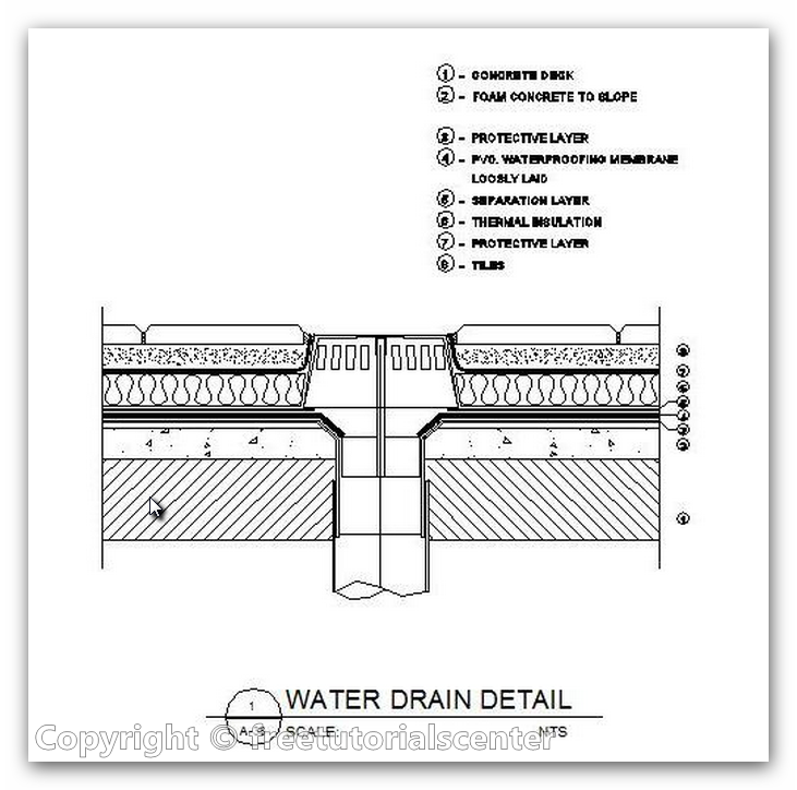 Water Drain Section AutoCAD Files Drainage - Water Drain Section