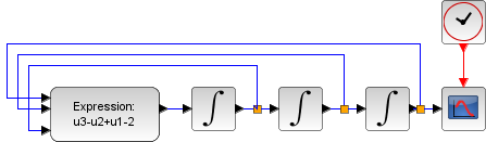 Modelling and Simulation with Scilab: Solving a differential equation ...
